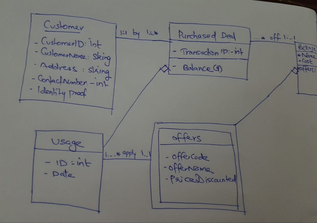 Solved This is a database assignment A table.sql file, | Chegg.com