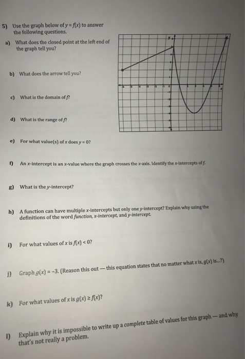 Solved 5) Use the graph below ofy fx) to answer the | Chegg.com