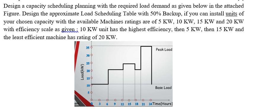 Solved Design a capacity scheduling planning with the | Chegg.com