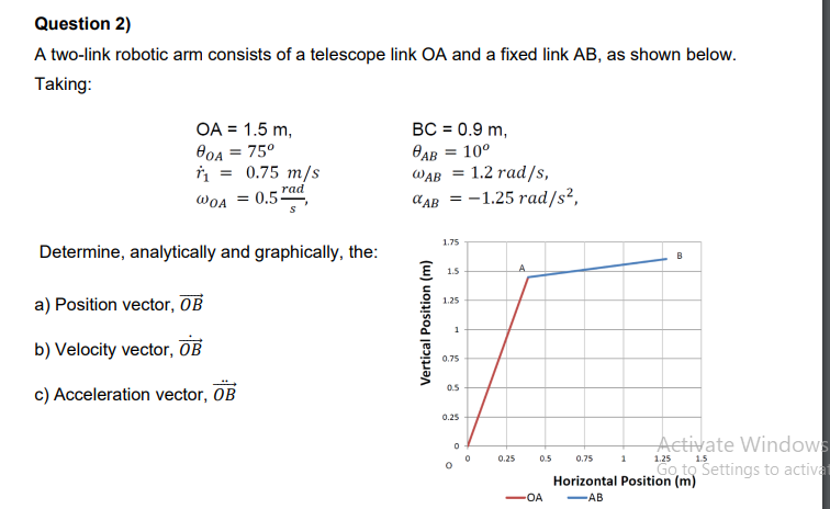 A two-link robotic arm consists of a telescope link | Chegg.com