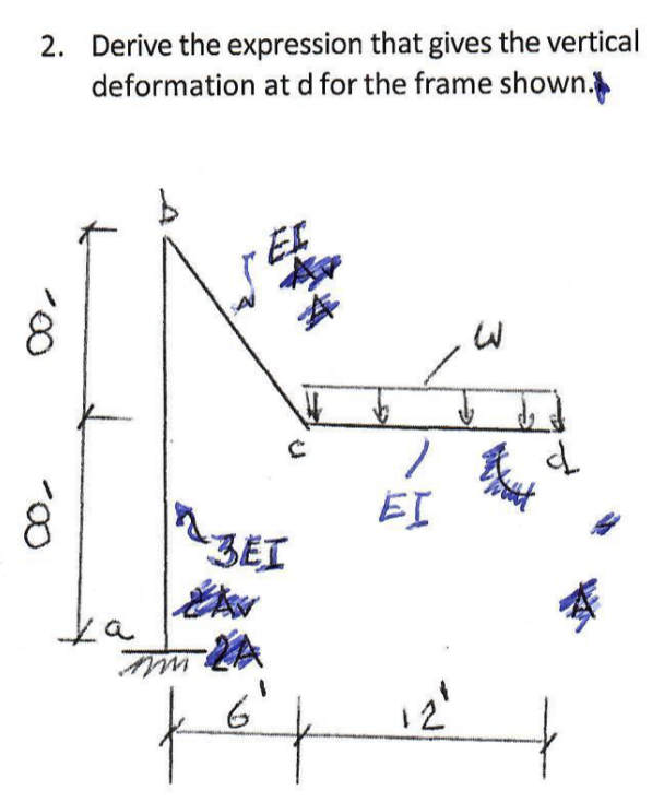 Solved Derive the expression that gives the vertical | Chegg.com