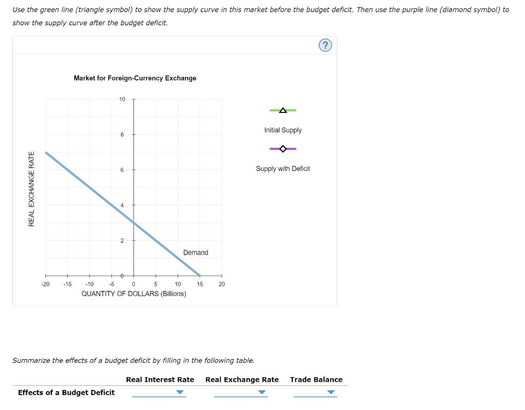 Solved 3. Effects of a government budget deficit Consider a | Chegg.com