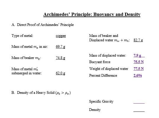 Solved Archimedes' Principle: Buoyancy and Density A. Direct | Chegg.com