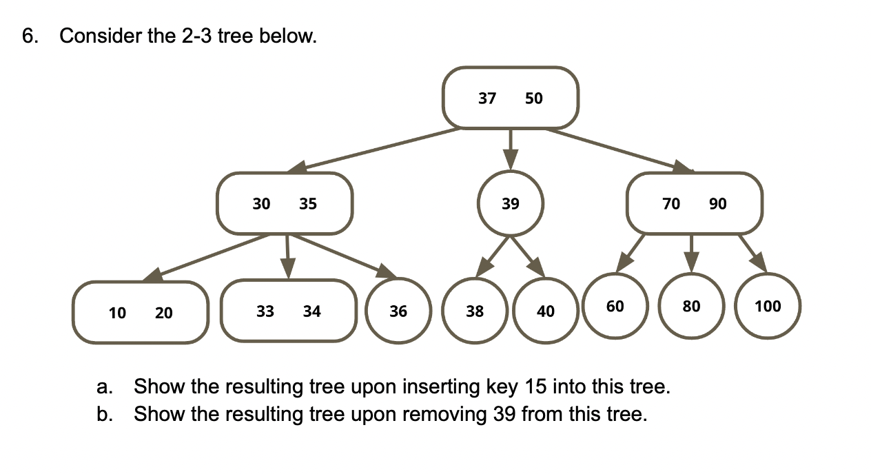 Solved 6. Consider the 2-3 tree below. a. Show the resulting | Chegg.com