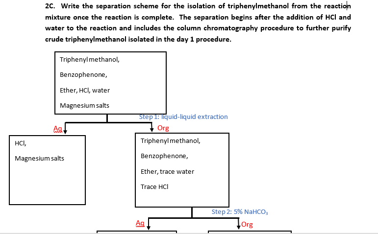 Solved 2C. Write the separation scheme for the isolation of | Chegg.com