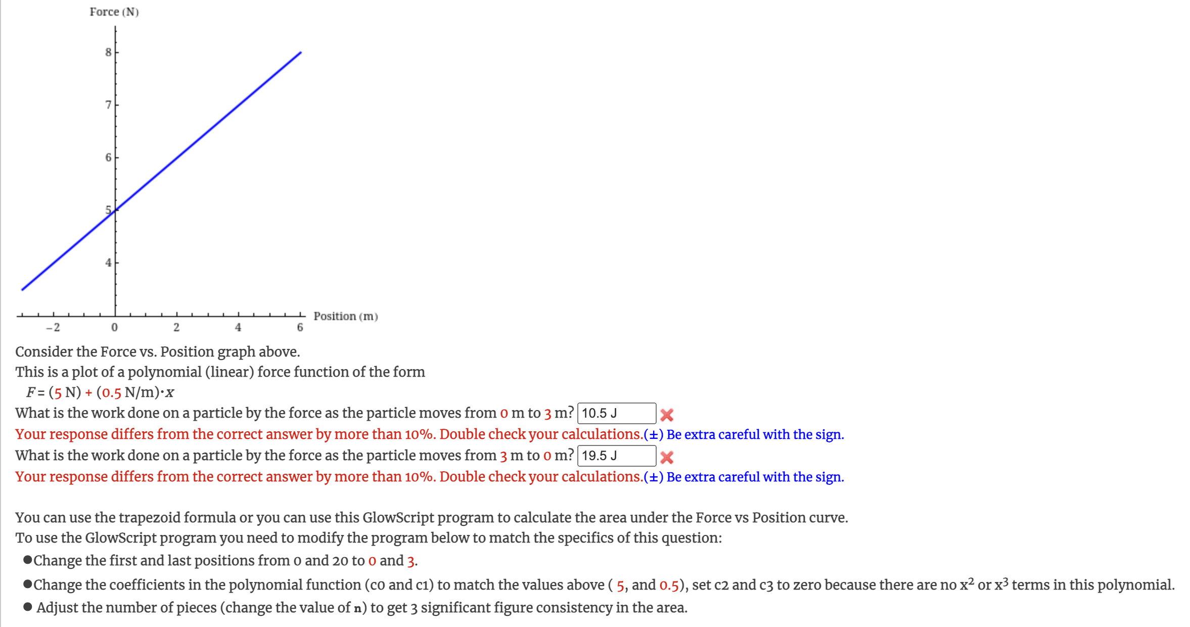 Solved This is a plot of a polynomial (linear) force | Chegg.com
