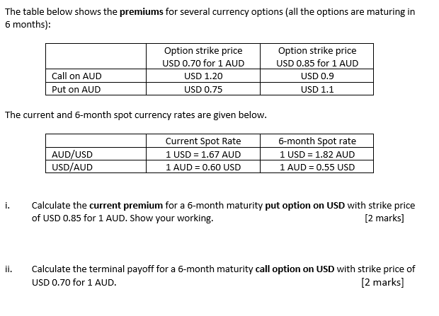 Solved The table below shows the premiums for several | Chegg.com