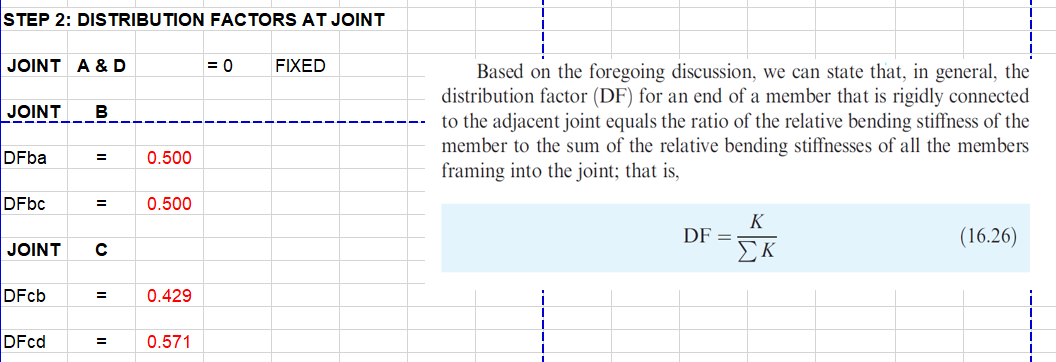 Solved STEPS: 1 CALCULATE MEMBER STIFFNESS 2 COMPUTE FOR THE | Chegg.com