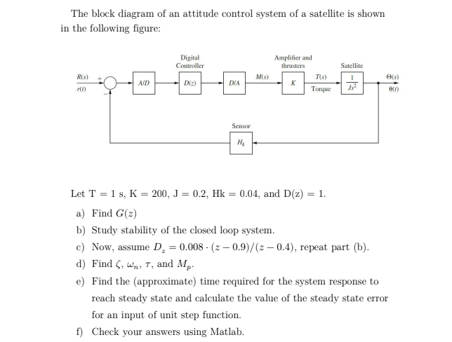 Solved The block diagram of an attitude control system of a | Chegg.com