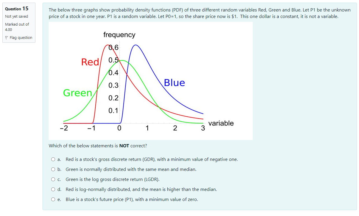 Question 15 The below three graphs show probability | Chegg.com
