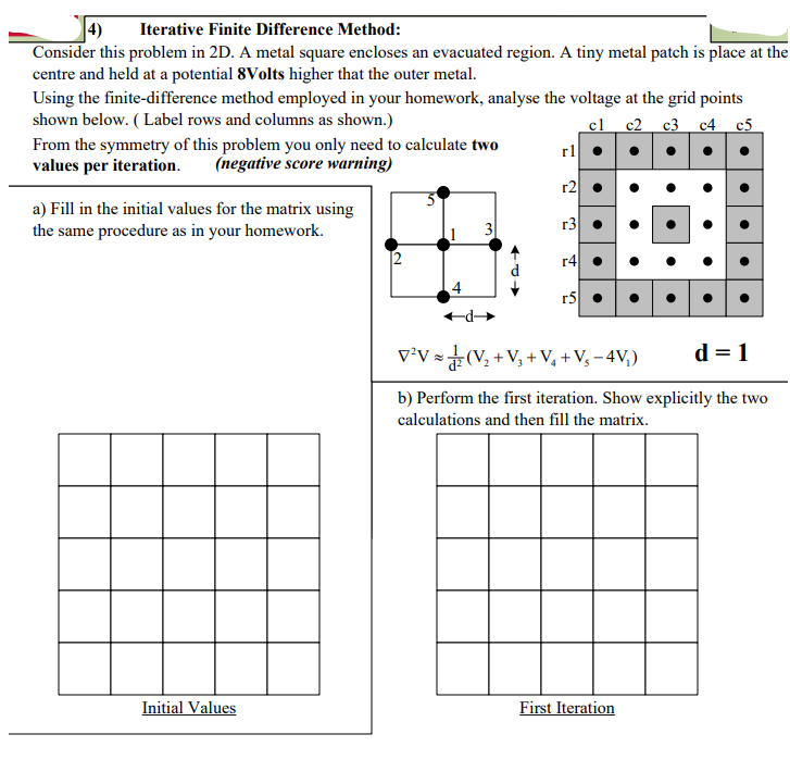 .4) Iterative Finite Difference Method: Consider this | Chegg.com