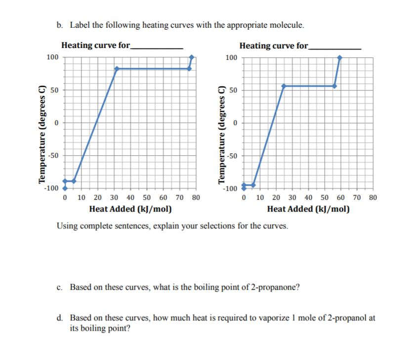 Solved 4. Consider 2-propanone and 2-propanol (pictured | Chegg.com