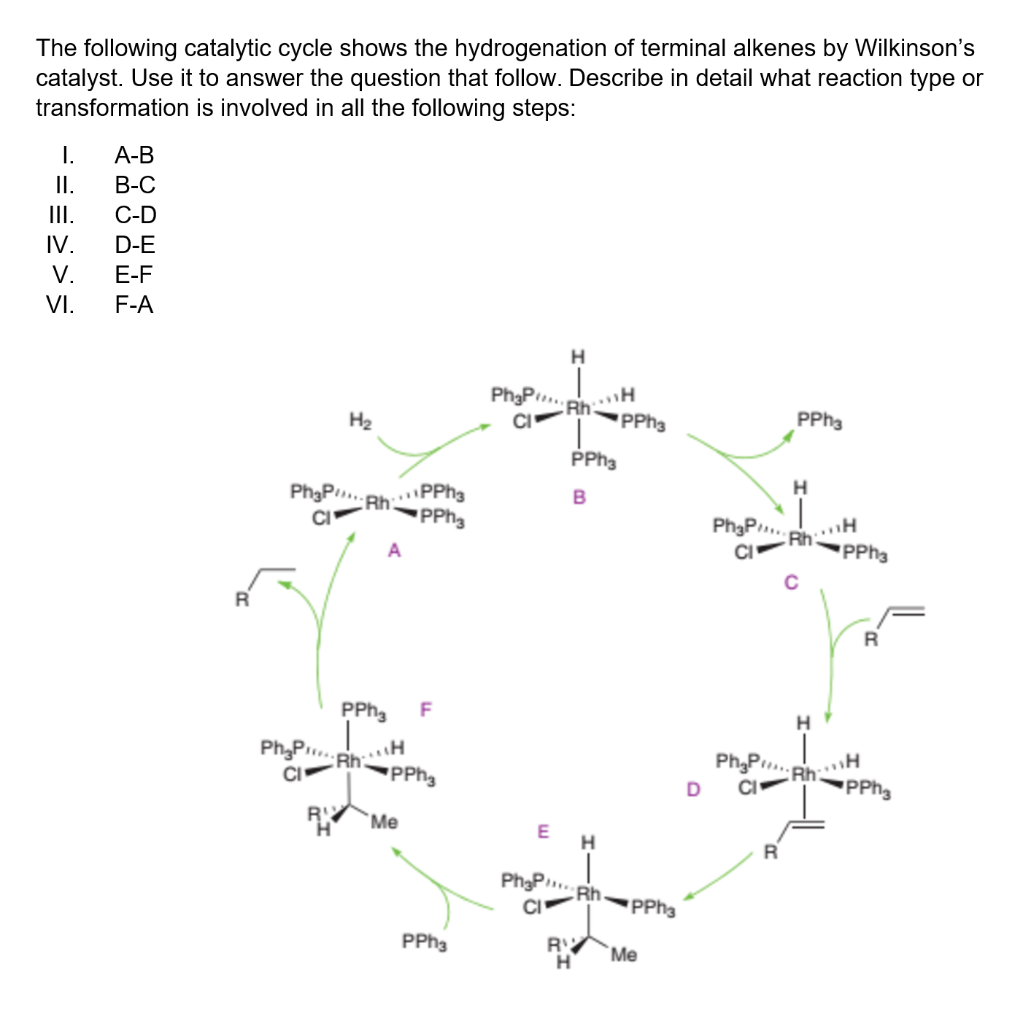 Solved The following catalytic cycle shows the hydrogenation | Chegg.com