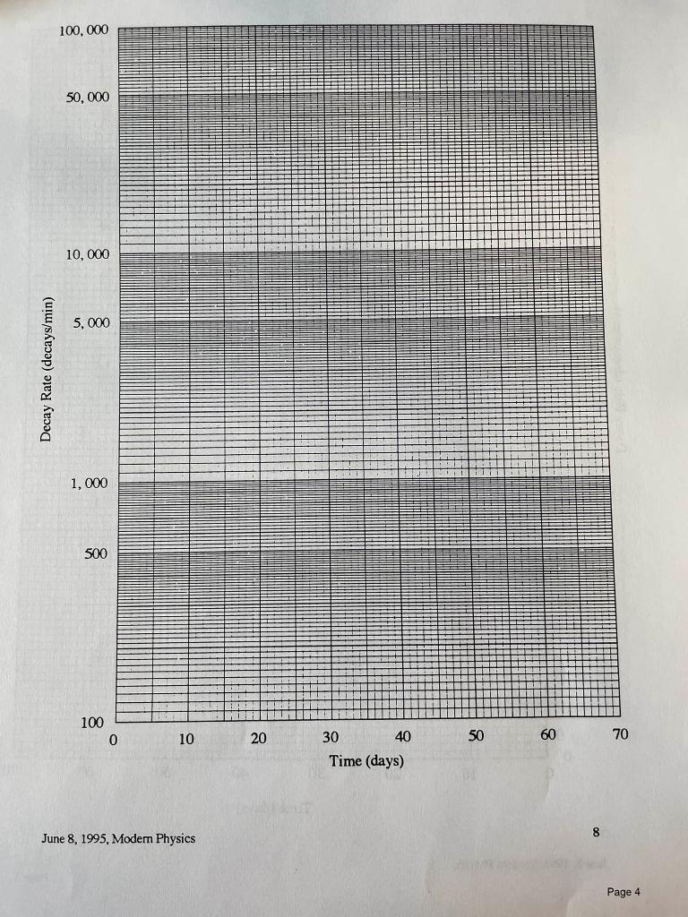 Solved 6) From the semi-log plots determine the half-lives | Chegg.com