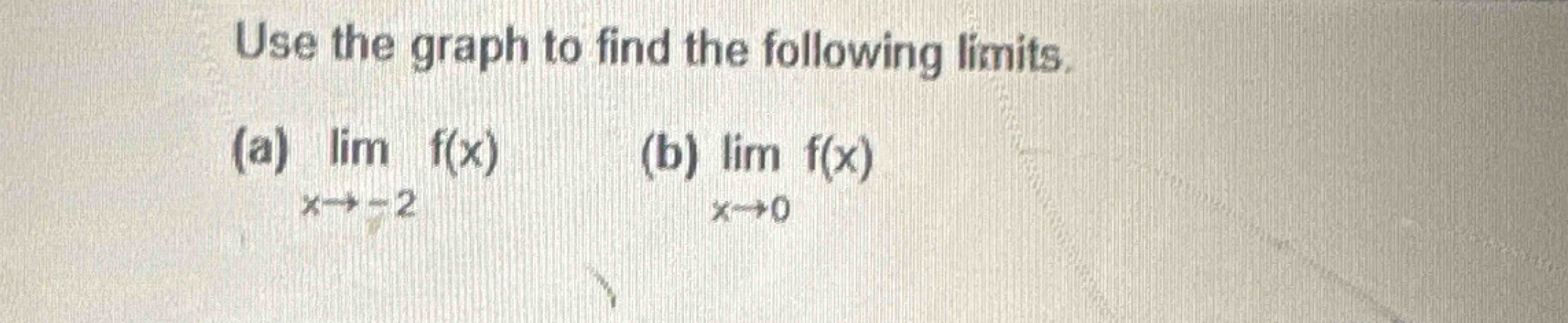 Use the graph to find the following | Chegg.com
