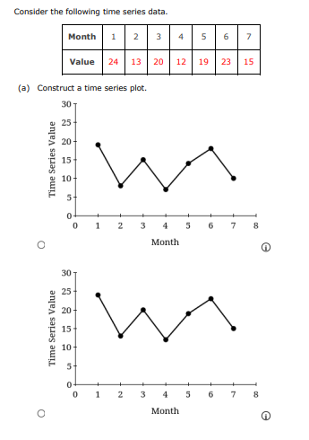 Consider the following time series data. (a) | Chegg.com
