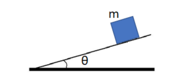 Solved A block of mass m = 12 kg rests on an inclined plane. | Chegg.com