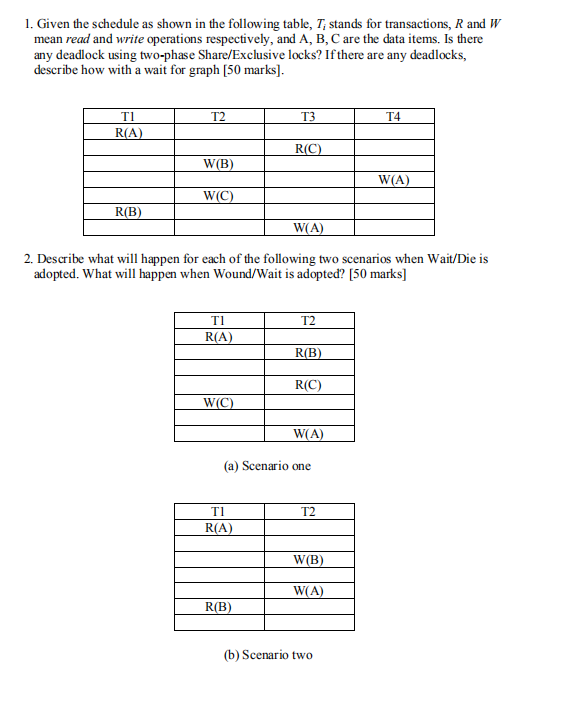 Solved 1. Given the schedule as shown in the following | Chegg.com