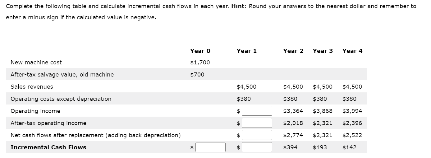 Solved Complete the following table and calculate | Chegg.com