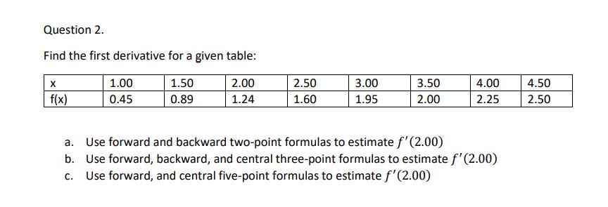 Solved Find the first derivative for a given table: a. Use | Chegg.com
