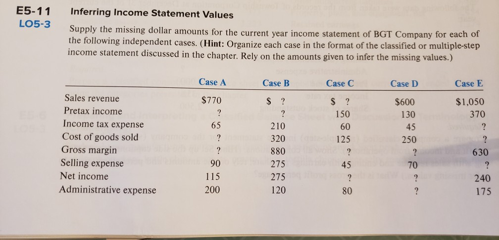 Solved E5-11 LO5-3 Inferring Income Statement Values Supply | Chegg.com
