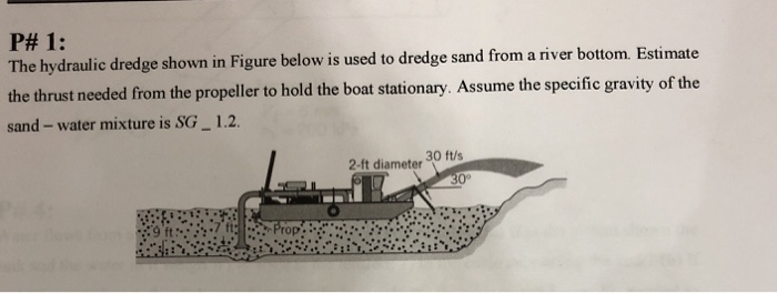Solved P# 1: The hydraulic dredge shown in Figure below is | Chegg.com