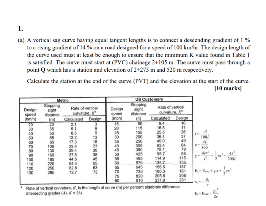 Solved 1. (a) A vertical sag curve having equal tangent | Chegg.com