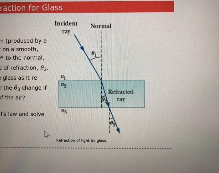 Solved raction for Glass Incident Normal ray m (produced by | Chegg.com