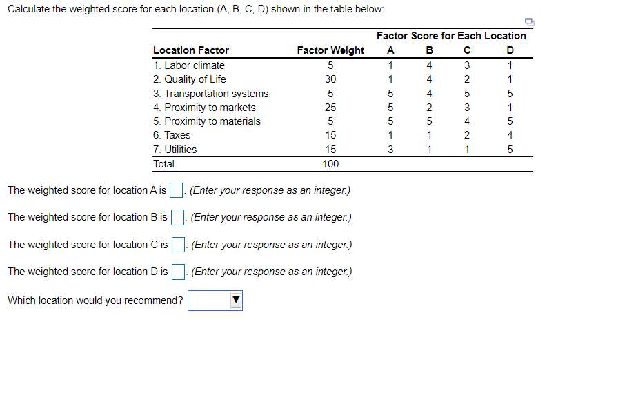 Solved Calculate the weighted score for each location (A, B, | Chegg.com
