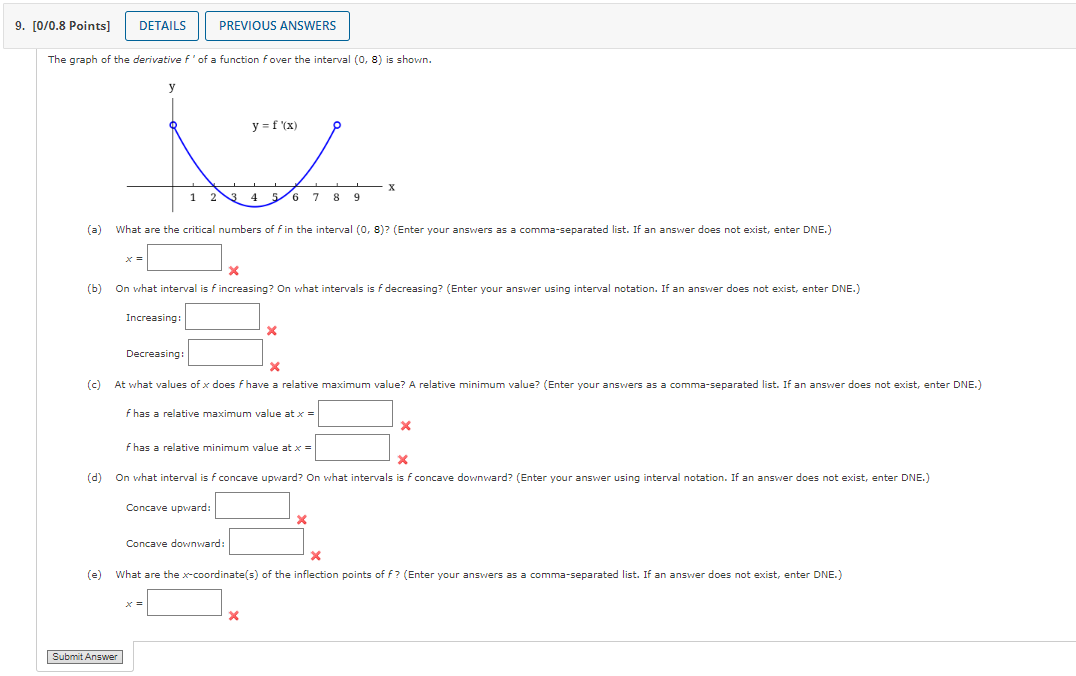 Solved The graph of the derivative f′ of a function fover | Chegg.com