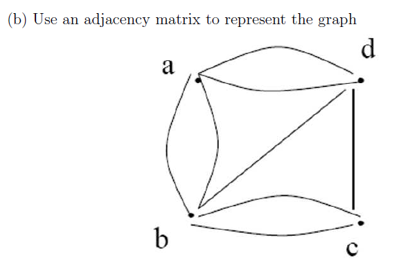 Solved Problem 24.9 Graphs can be represented using | Chegg.com