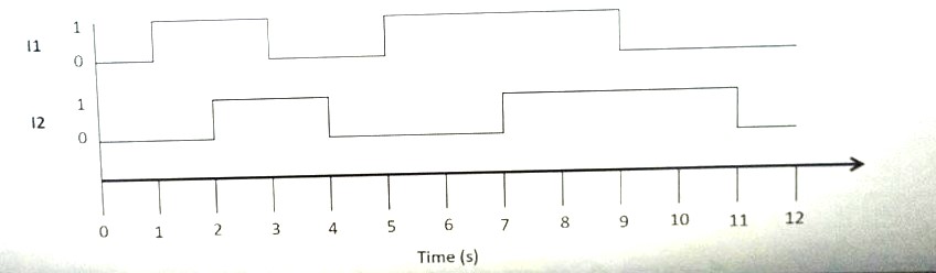 Solved Describe the timing diagram for output Q1 based on | Chegg.com