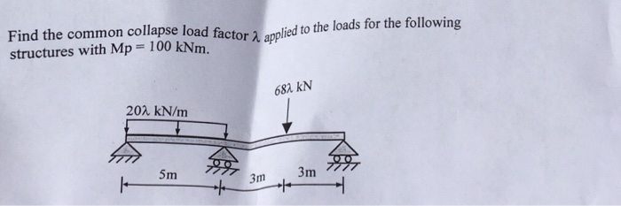 Solved Find the common collapse load factor, lamda, applied | Chegg.com