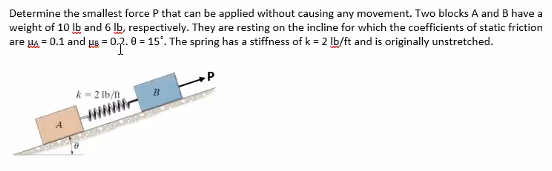 Solved Determine the smallest force P that can be applied | Chegg.com