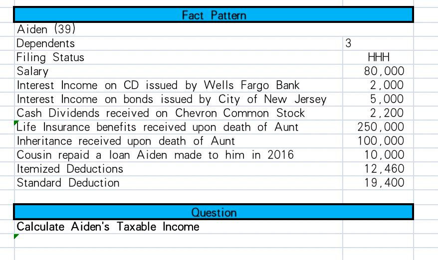 Solved Fact Pattern Aiden (39) Dependents 3 Filing Status | Chegg.com
