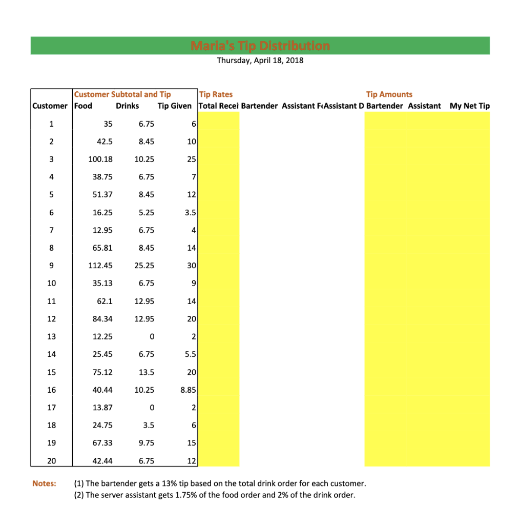Solved Tip Distribution You are a server at a local | Chegg.com