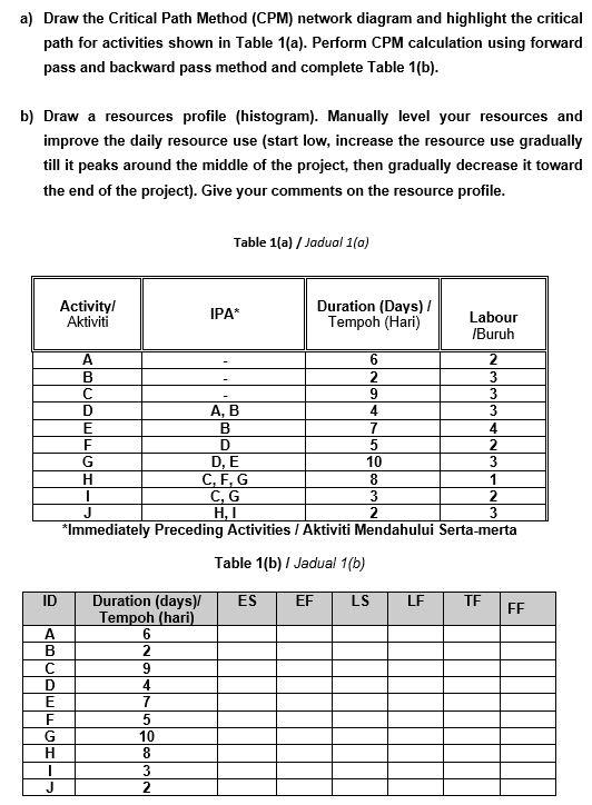 Solved a) Draw the Critical Path Method (CPM) network | Chegg.com