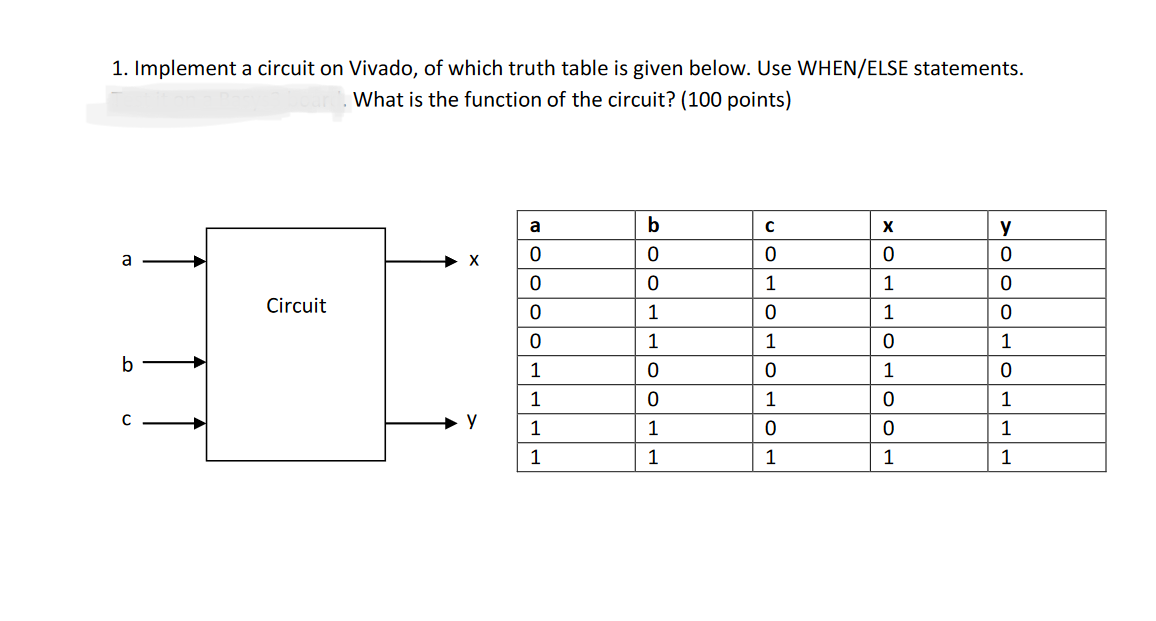 Solved 1. Implement a circuit on Vivado, of which truth | Chegg.com