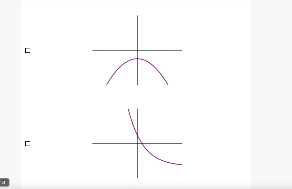Solved Which of the following graphs shows a function which | Chegg.com