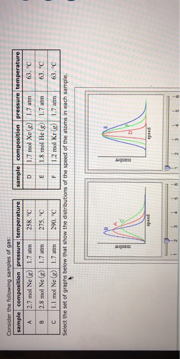 Consider the following samples of gas sample | Chegg.com