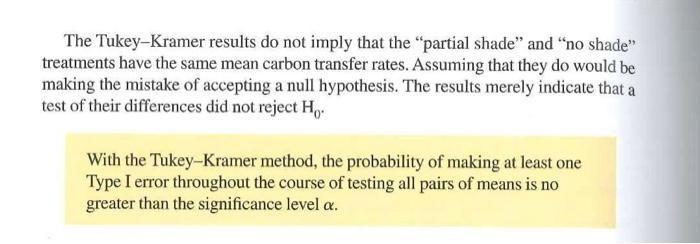 Solved The Tukey-Kramer results do not imply that the | Chegg.com