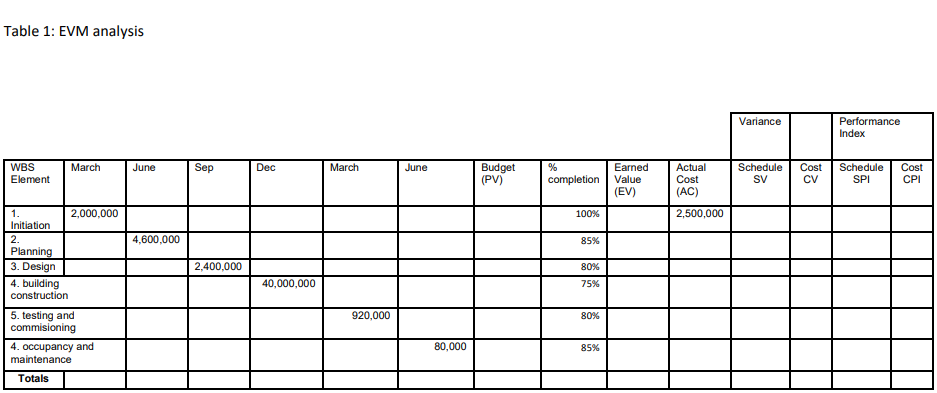 Solved ScenarioProject: Construction of a new office | Chegg.com