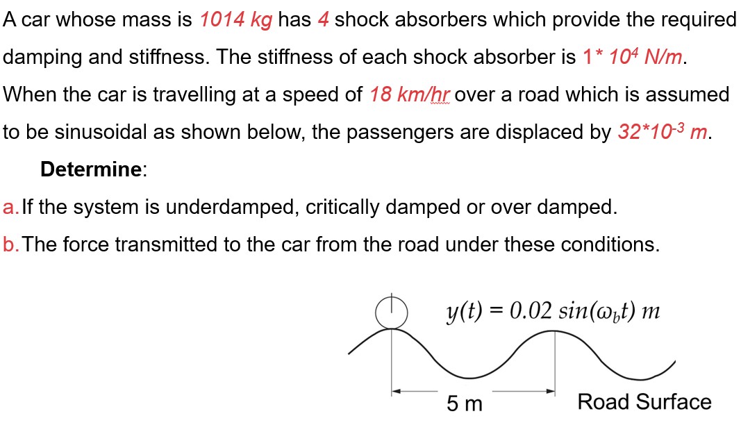 Solved A car whose mass is 1014 kg has 4 shock absorbers | Chegg.com