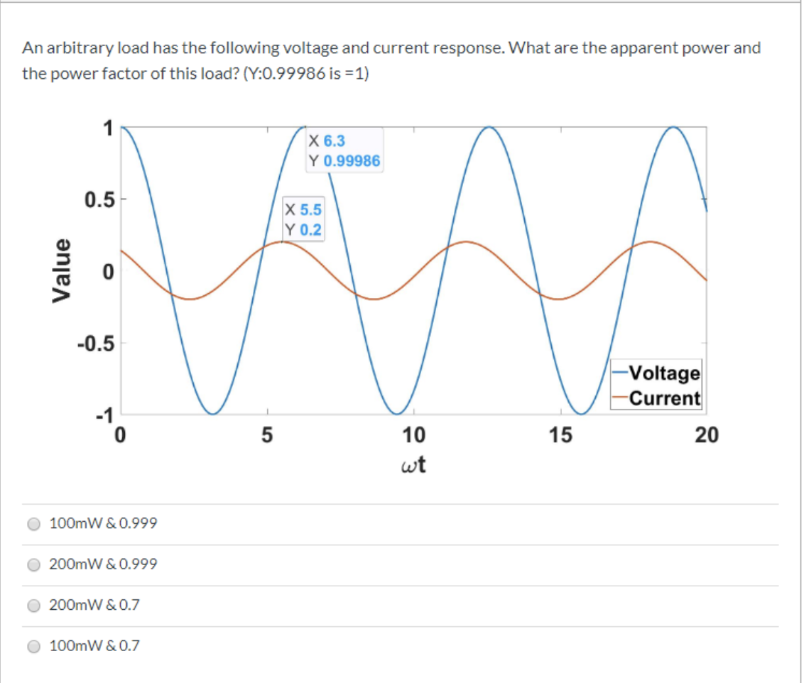 Solved An arbitrary load has the following voltage and | Chegg.com