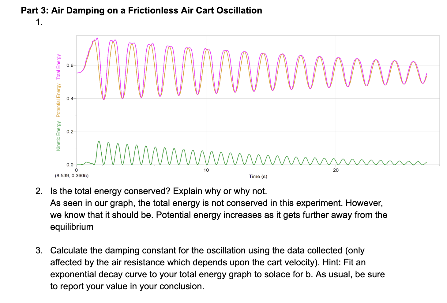 Solved Part 3: Air Damping on a Frictionless Air Cart | Chegg.com