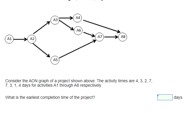 Solved Consider the AON graph of a project shown above. The | Chegg.com