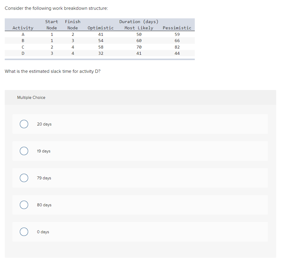 Solved Consider the following work breakdown structure: What | Chegg.com
