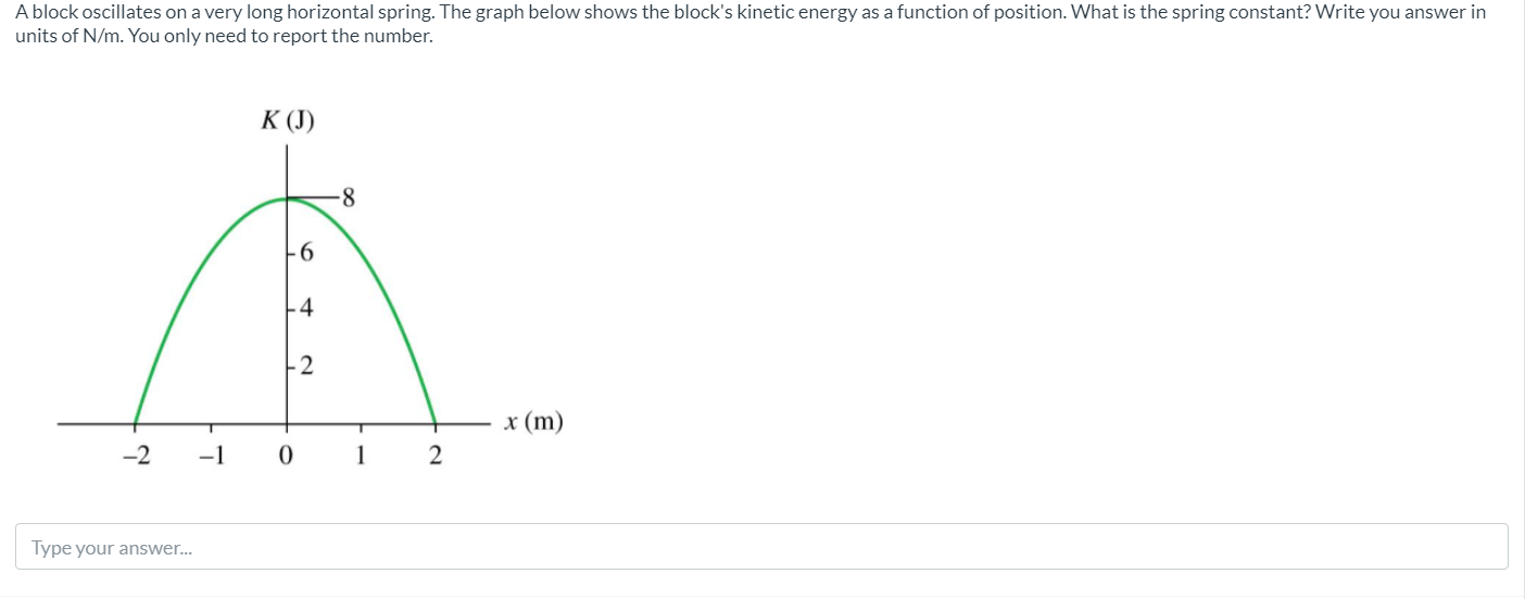Solved A block oscillates on a very long horizontal spring. | Chegg.com