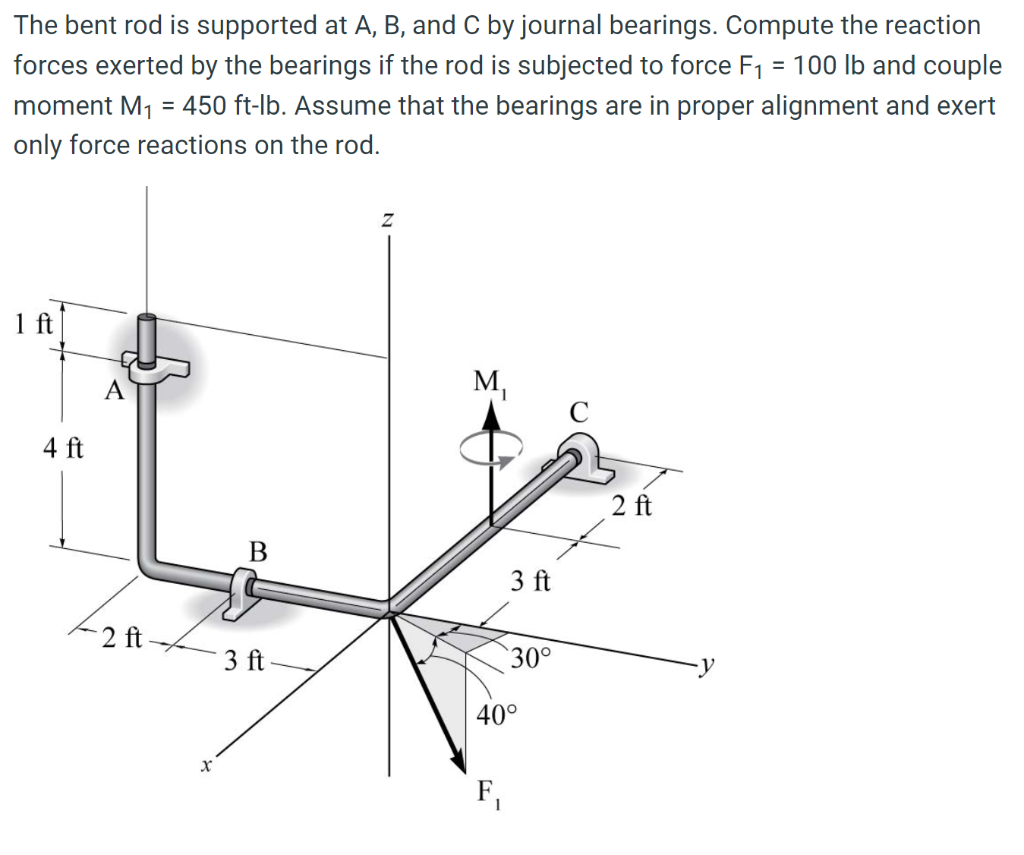 Solved The bent rod is supported at A,B, and C by journal | Chegg.com