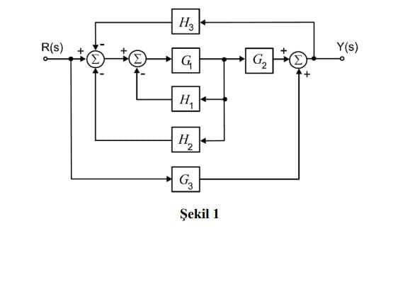Solved Determine the input-output transfer function of the | Chegg.com